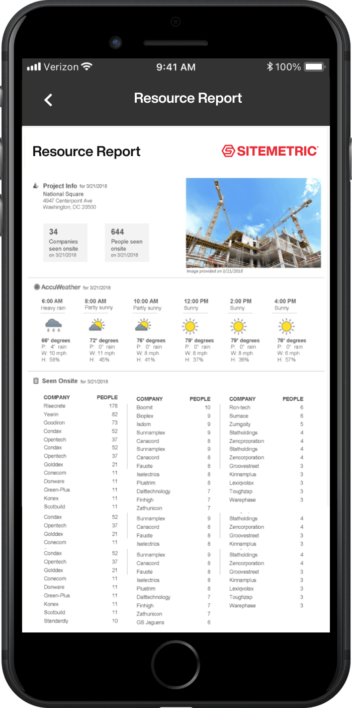 Sitemetric | Badging